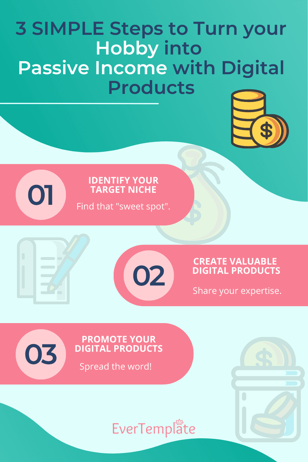 3 Simple Steps to Turn Your Hobby into Passive Income with Digital ...