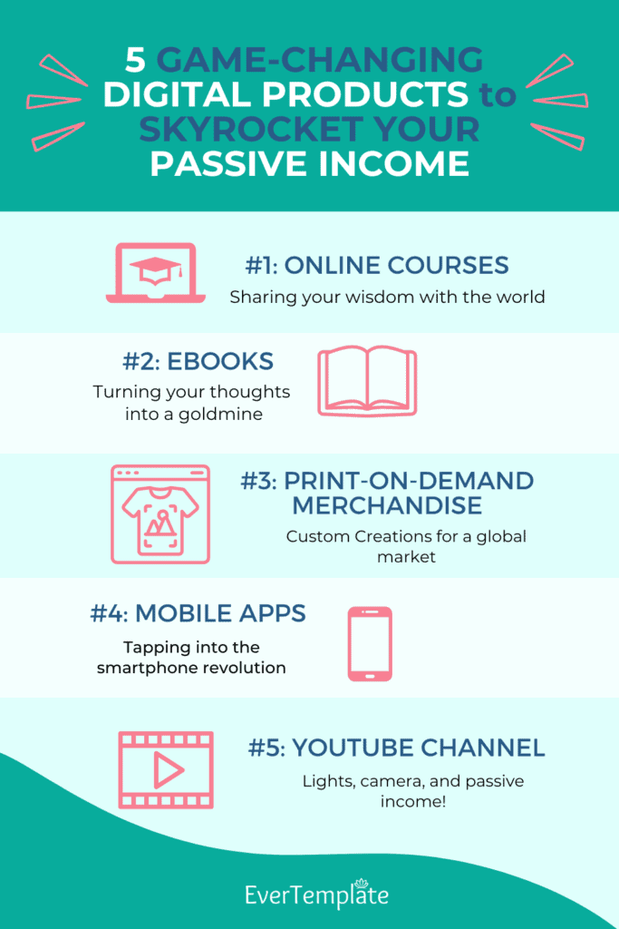 5 Game-Changing Digital Products to Skyrocket Your Passive Income ...